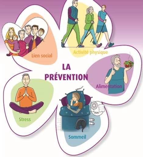 Centre de Prévention de Lyon, Auvergne - Rhône-Alpes | Agirc Arrco