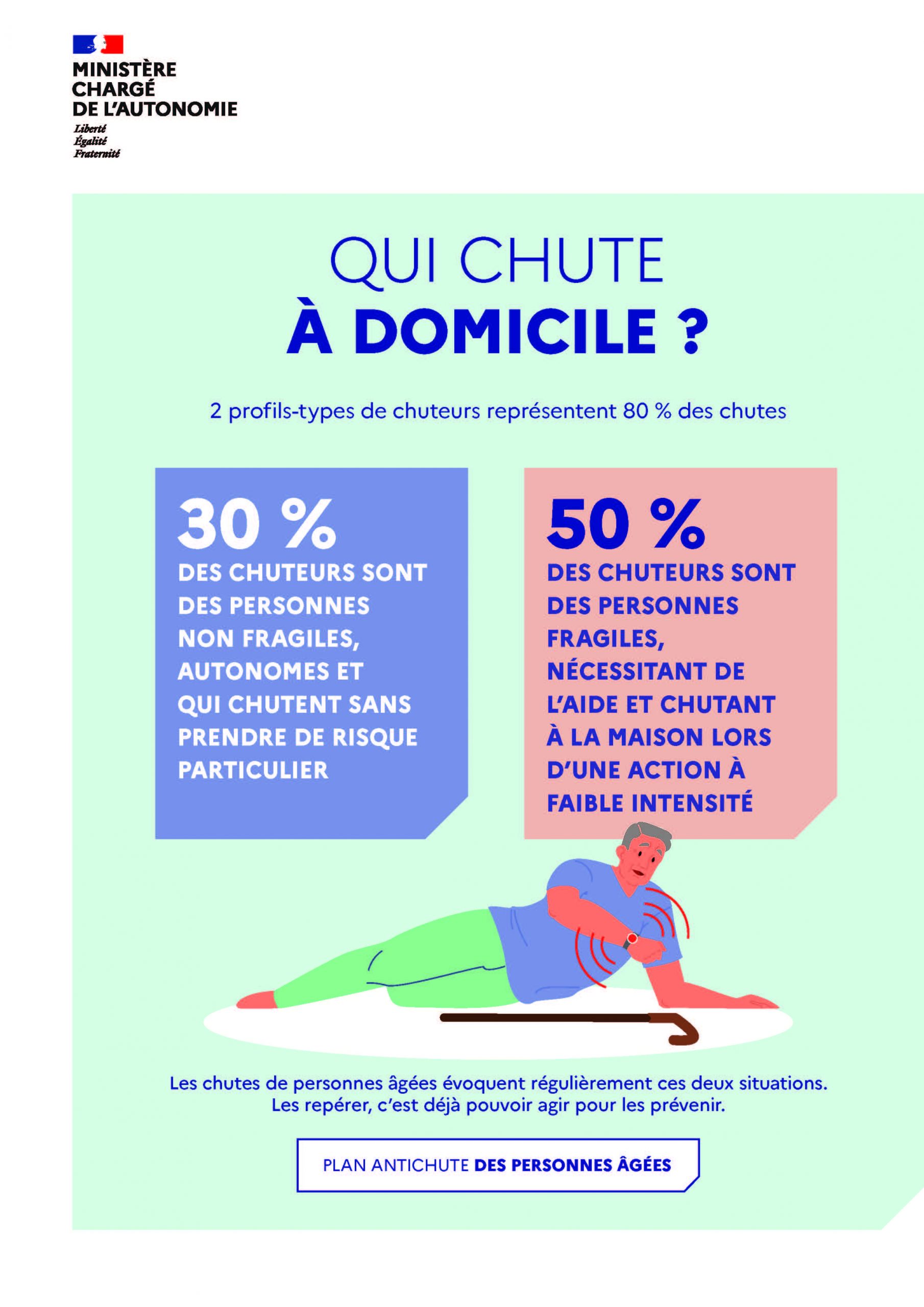 Partenaire du Plan national antichute - Association des Centres de ...